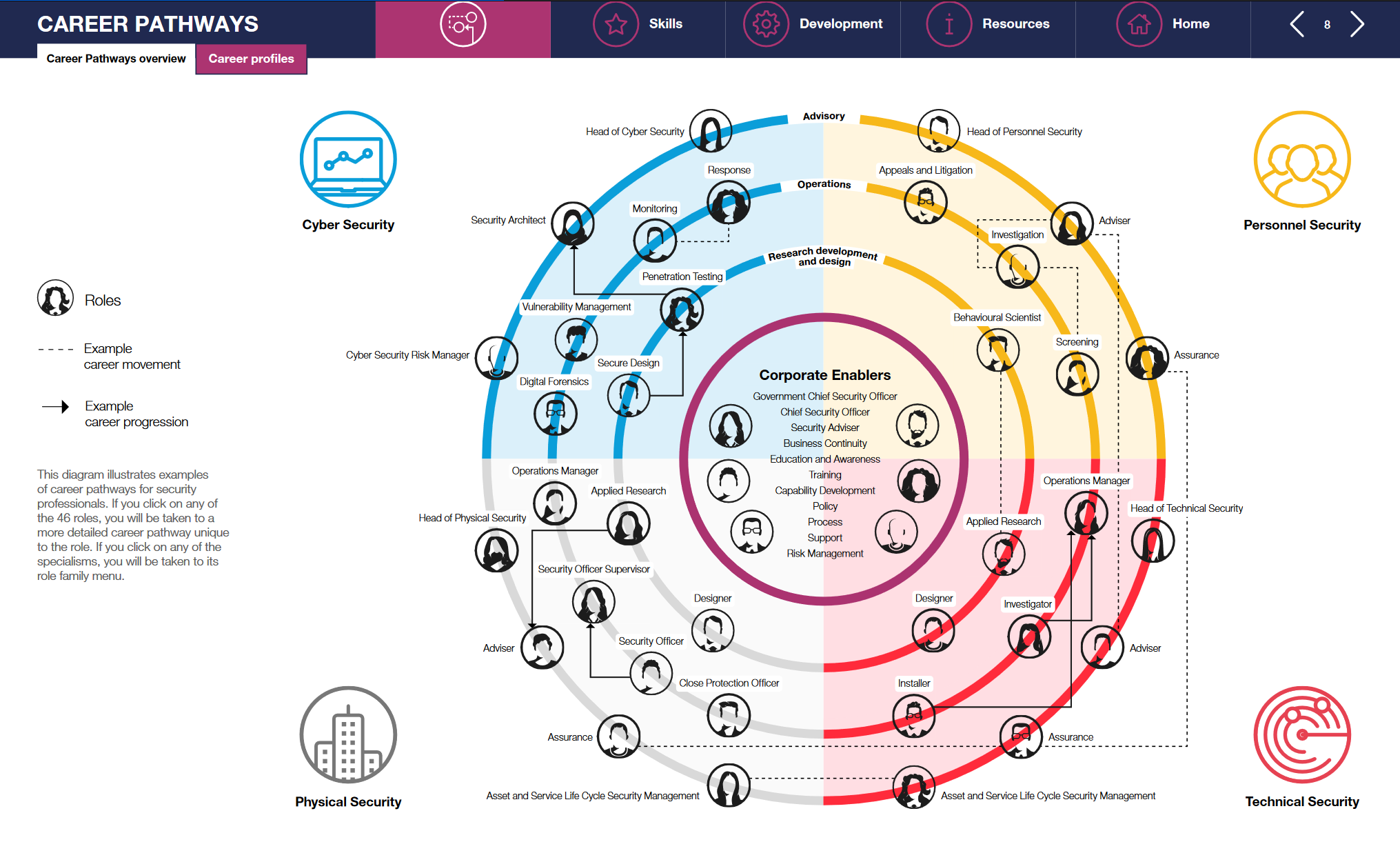 Cyber Security Architecture – PwnDefend Cyber Security Architecture – PwnDefend