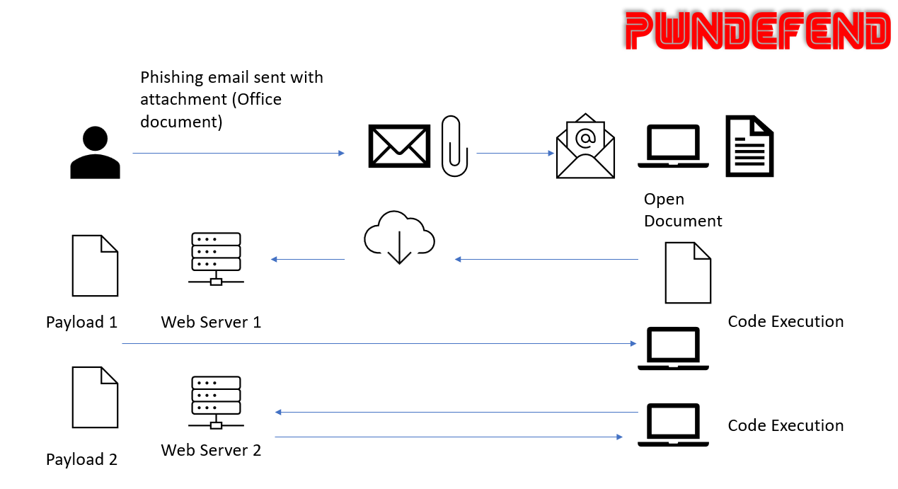 Office Microsoft Support Diagnostic Tool (MSDT) Vulnerability “Follina ...