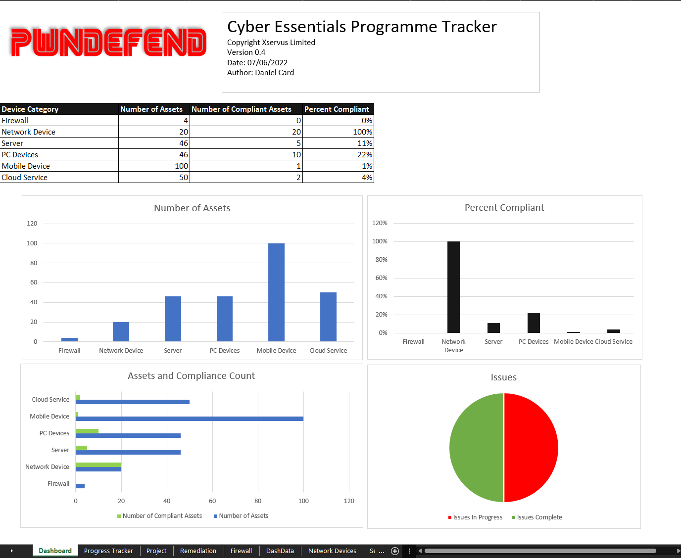 Creating a tracker and dashboard for Cyber Essentials – PwnDefend