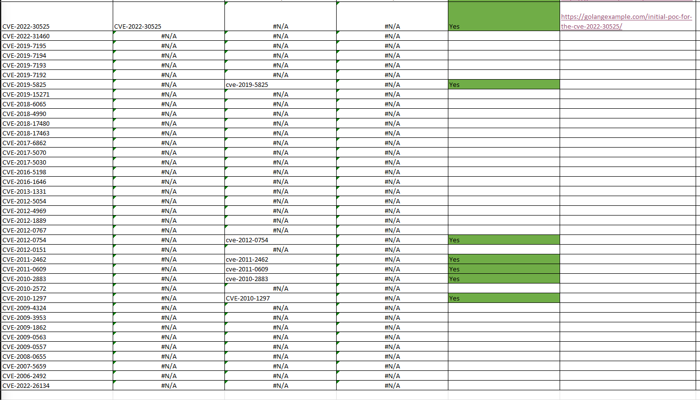 Offensive KEV Updates! CISA releases 38 more CVEs to KEV – PwnDefend Offensive KEV Updates! CISA releases 38 more CVEs to KEV – PwnDefend