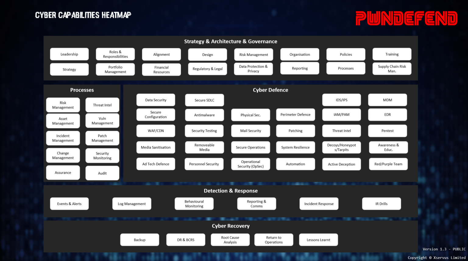 Cyber Security in a business environment – PwnDefend